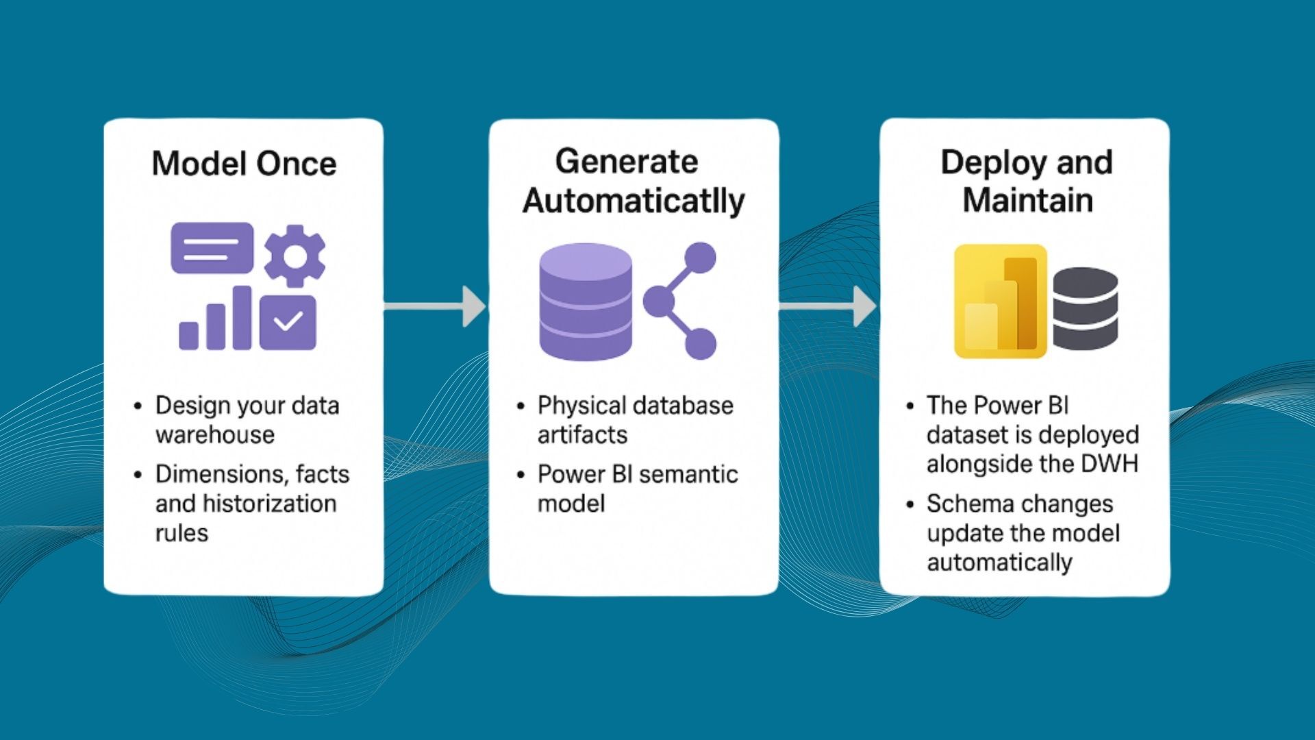 Power BI Semantic Models: Modes, Best Practices and AnalyticsCreator